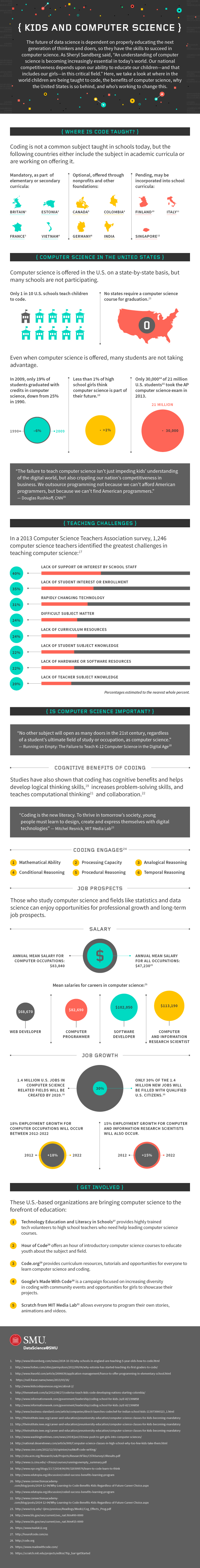 Kids and Computer Science [Infographic] | DataScience@SMU